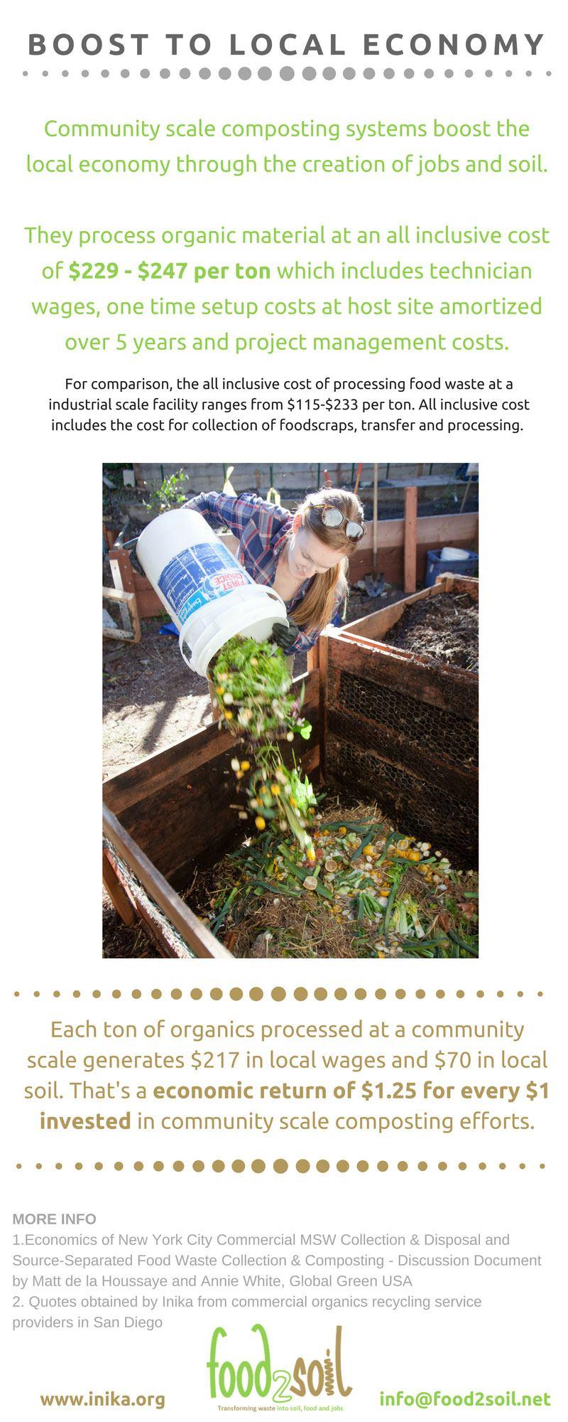 Infographic: Boost to Local Economy