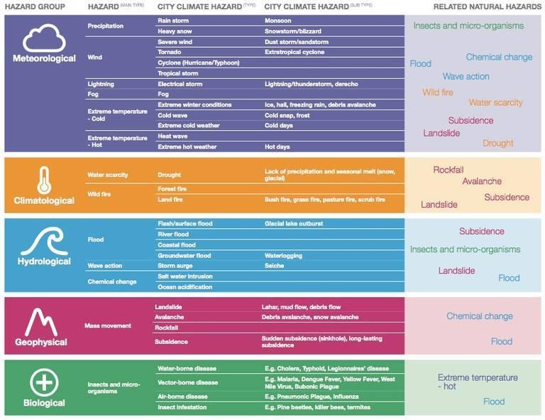 Calamitous Climate: A Tale of Two Countries Illuminates the Necessity ...