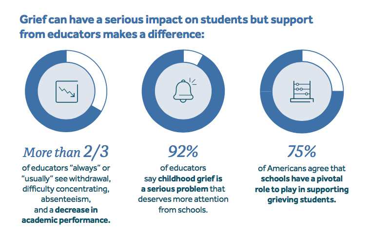 This Foundation Is Helping Grieving Students by Supporting Teacher ...