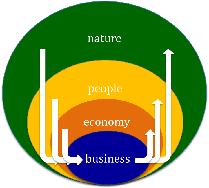 Creating Constructive Futures in Business and Beyond